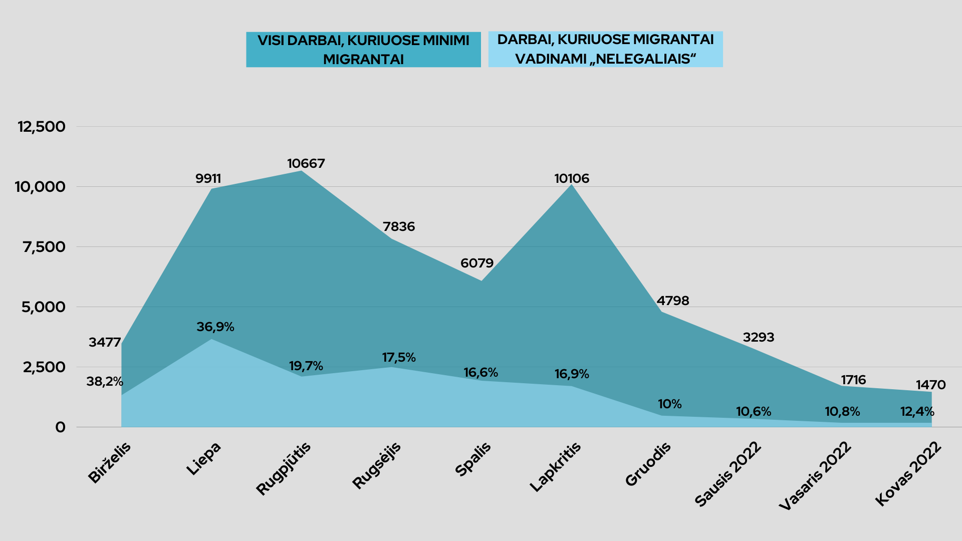 ŽINIASKLAIDOS MONITORINGAS: KOVAS 2022 - Media4Change | Media4Change